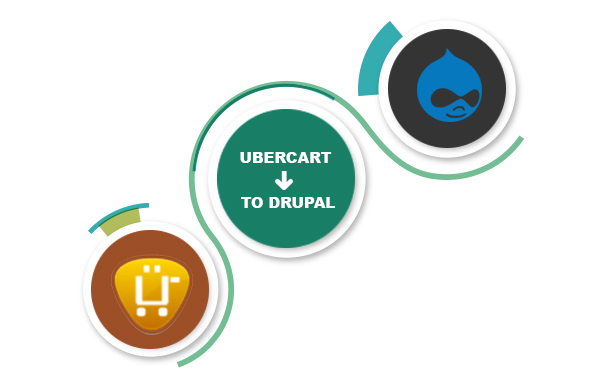 Drupal Commerce Developers | Drupal eCommerce Development